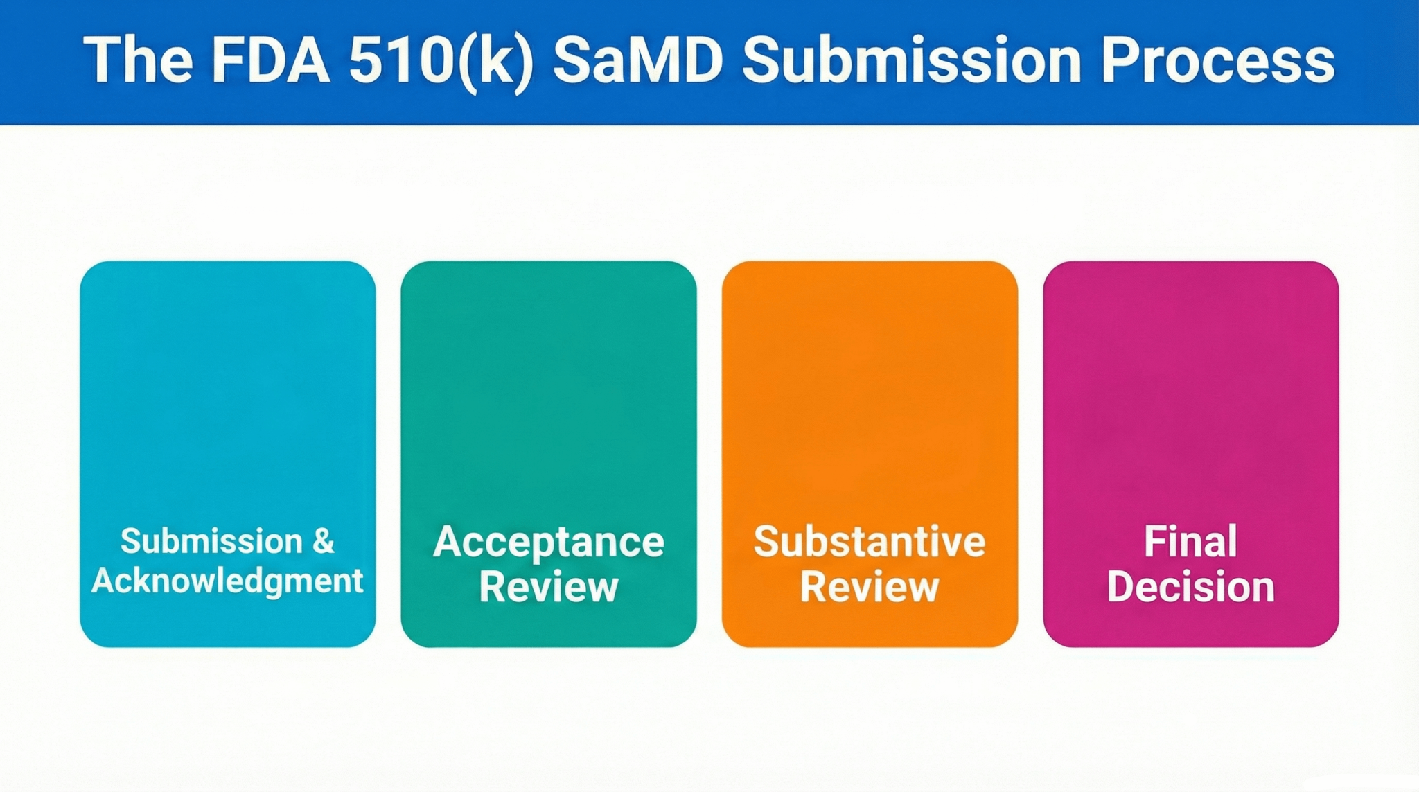 SaMD (Software As A Medical Device) | BioAgile Therapeutics